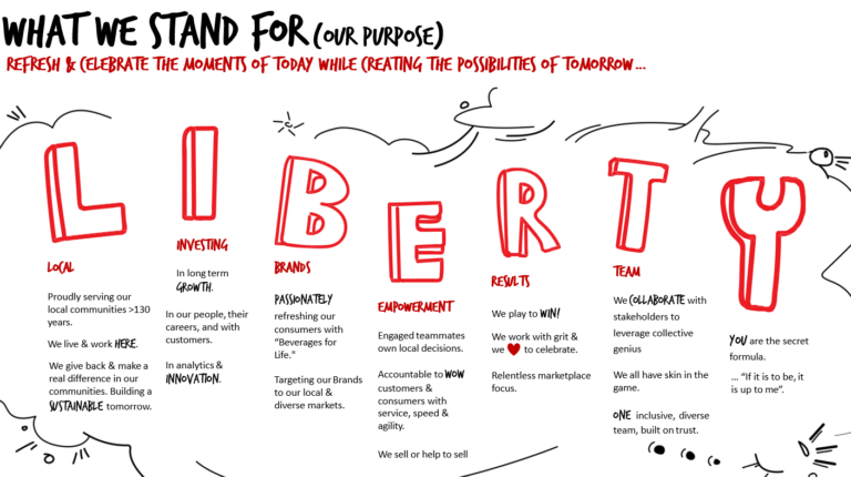 About - Liberty Coca-Cola Beverages